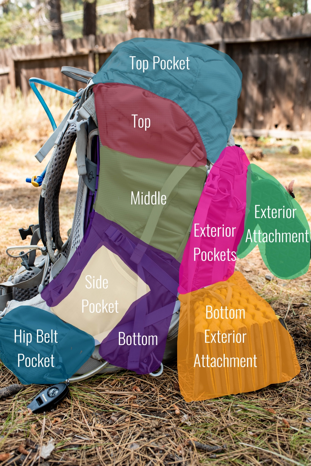 Backpacking 101: Packing Your Backpack - Nattie on the Road